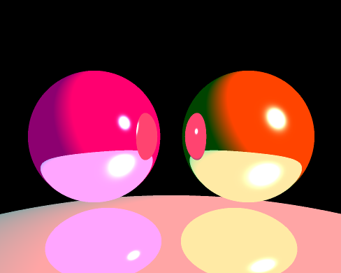 CIS4900 Explorations in Ray Tracing: Ray-Sphere Intersection