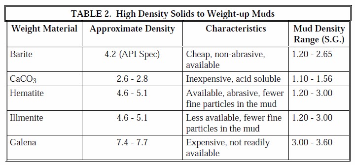 Introduction and Basic Concepts of (Drilling) - Part2 | Oil Vips