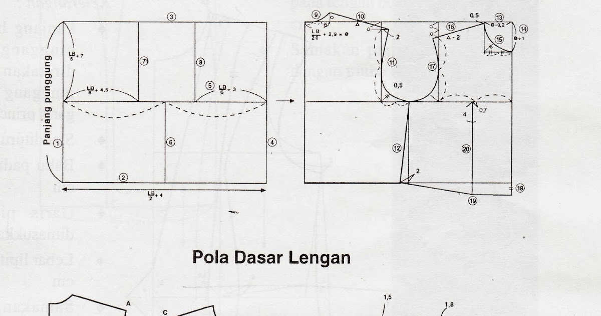 Pola Dasar Badan Atas