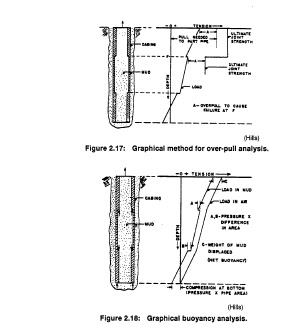 Chapter 2: Casing Design con't lec ( 8 ) |petroleum