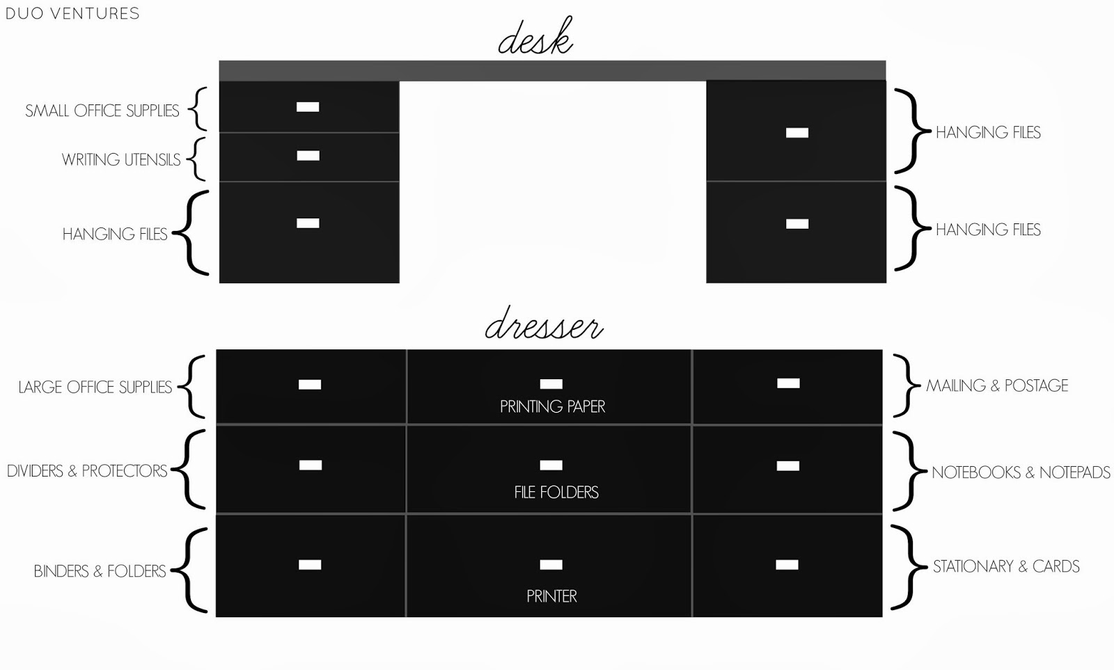 Duo Ventures: Organizing: The Office