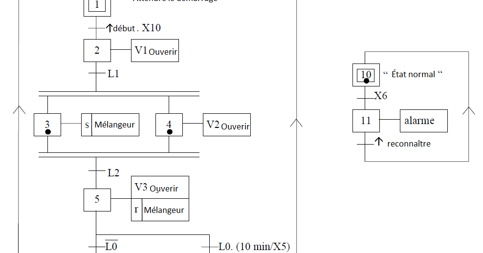 Solution d'exercice sur Grafcet Un processus chimique ~ cours to all