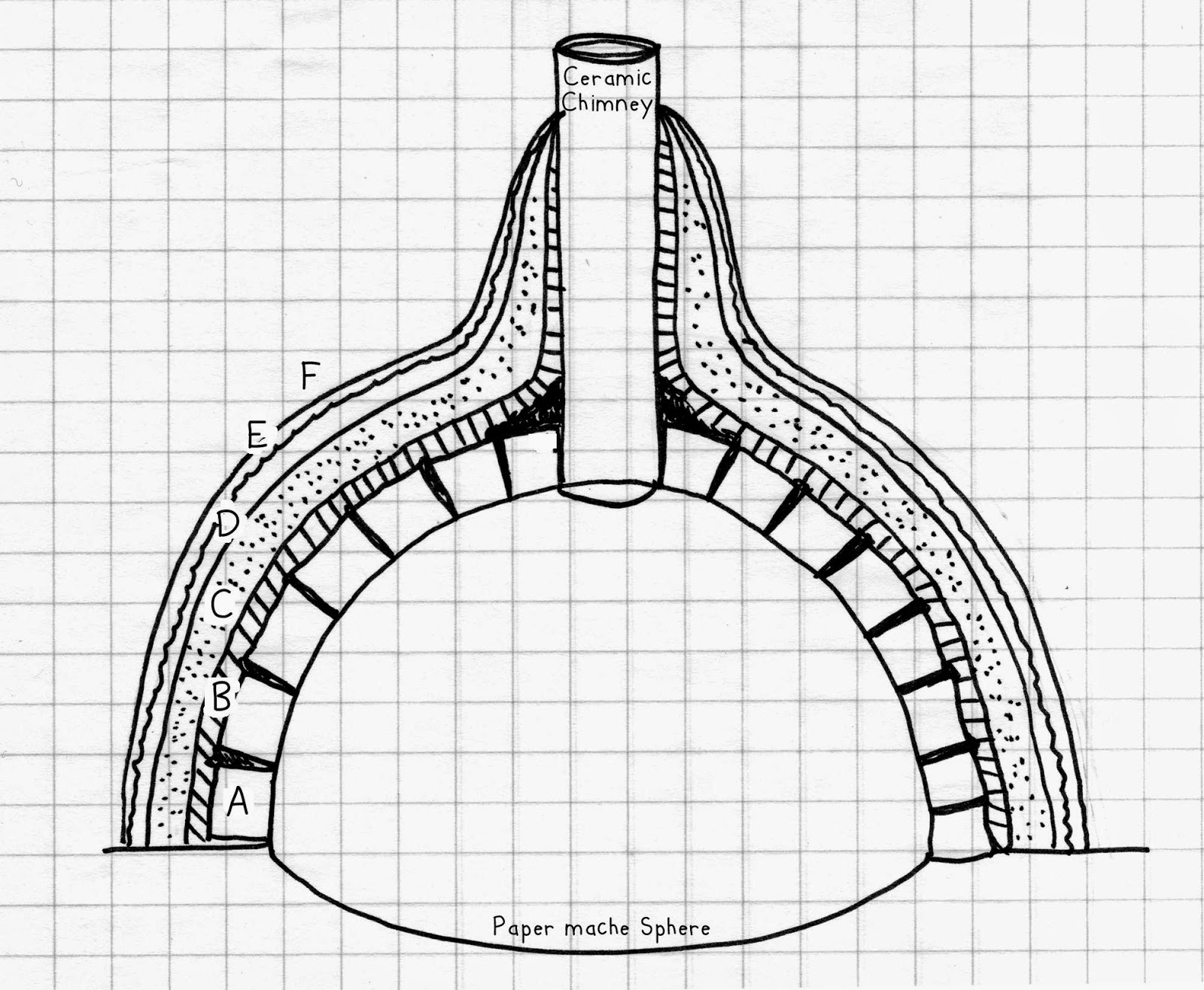 Building Our Pizza Oven: 6. Pizza Oven Cross Section (fig. 2)