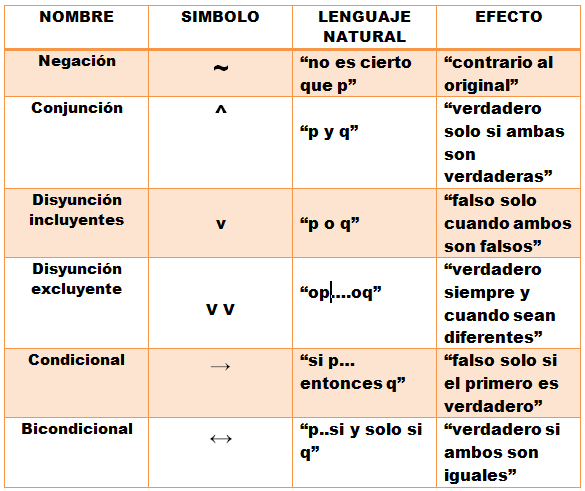 MATEMÁTICAS M3: SIMBOLOS