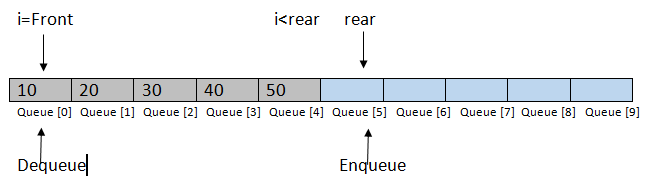 Array Based Queue C Simple Project ~ C Programming Tutorial For Beginners