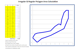 Irregular and Regular Polygon Area Calculation by Excel | Download Gratis