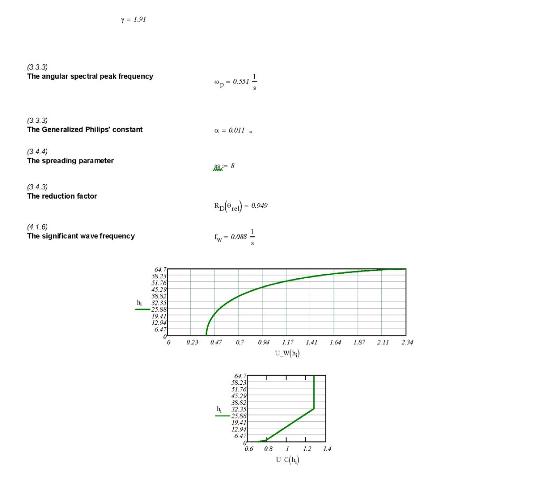 Offshore Engineering: Hydrodynamic coefficients calculation for ...
