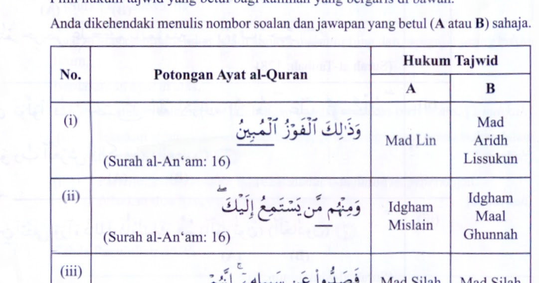 Contoh Soalan Tajwid Spm