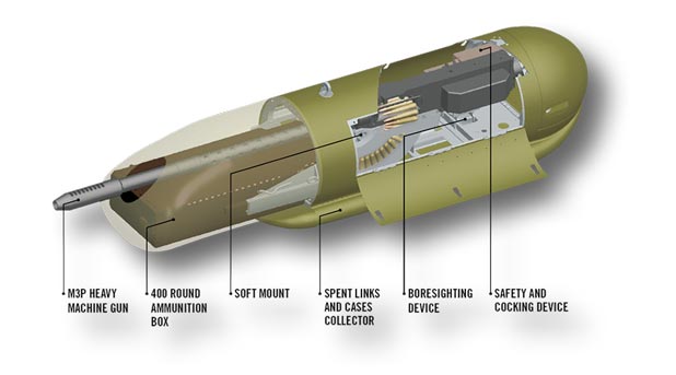 DEFENSE STUDIES: New Weapons for Thai AS550 C3e