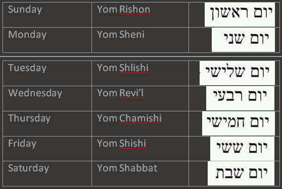 Learning Hebrew: Part 4