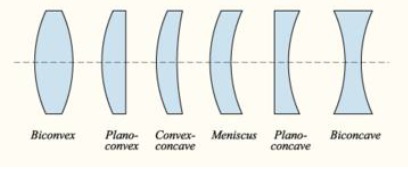 my name: Materi Optik Pembiasan Cahaya pada Bidang Datar, Kaca Plan ...