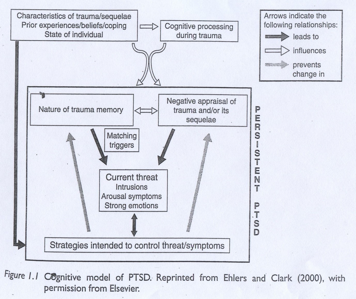 CBT: CBT Disorder Specific Clinical Handbook