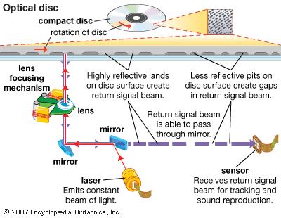 Digital Forensics in Archives: Optical Storage
