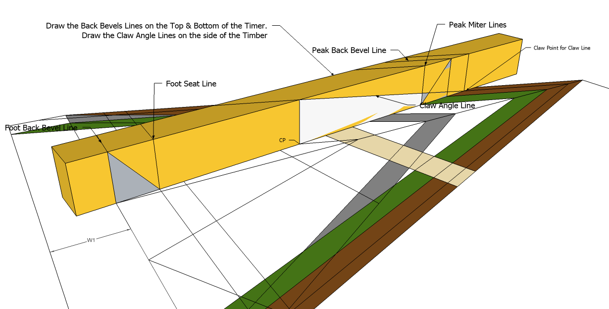 Roof Framing Geometry: Claw Barbe Klaue Lip Angles