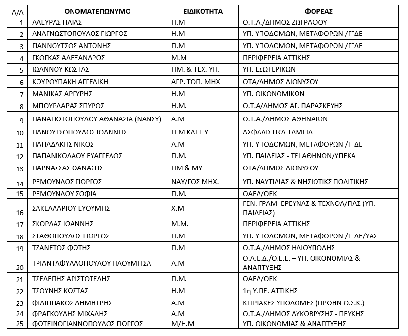Ε.Δ.Α.Κ - Ε.Μ.Δ.Υ.Δ.Α.Σ: Ιανουαρίου 2017