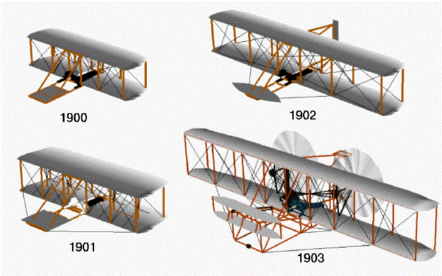 EVERYTHING ABOUT FLIGHT: The earliest Aircrafts