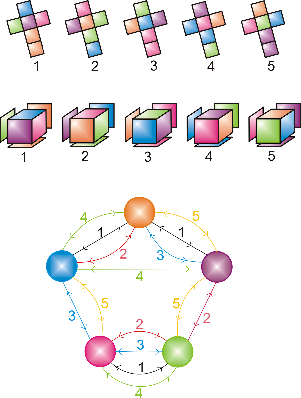 Miraculous world of Numbers: 82-5 Colors and 5 Cubes - Fun with ...
