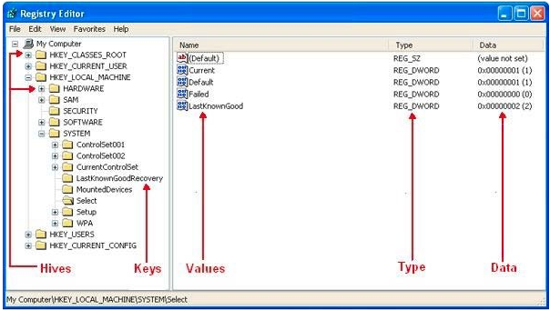 Sp!d3R LABS: Forensic investigation of windows REGISTRY PART-1