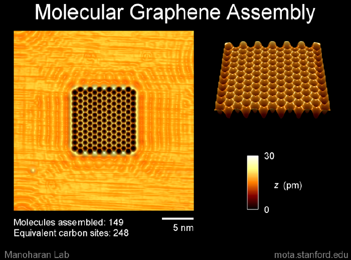 More Designer Electrons- Artificial Molecular Graphene used to Mimic ...