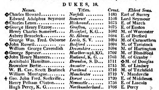 The Regency Blog of Lesley-Anne McLeod: Peacock's Polite Repository