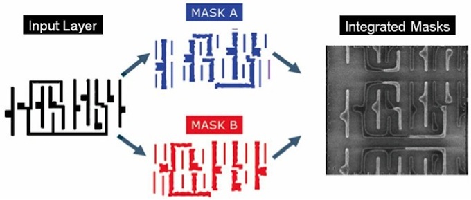 Mantra VLSI : DPT and Color conflict in Physical design