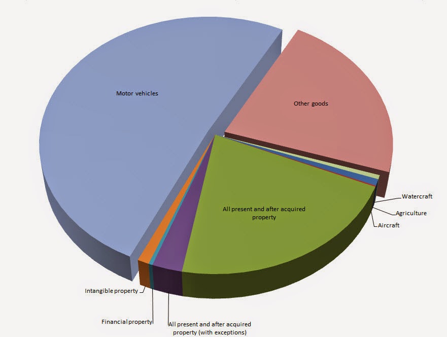 PPSR - Personal Property Securities Register: 2014