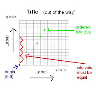 816 Math Blog (2012): Madelaine's Analyzing Graphs of Linear Equations ...