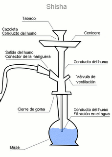 Teorizen: La cachimba perfecta, o cómo preparar una buena shisha