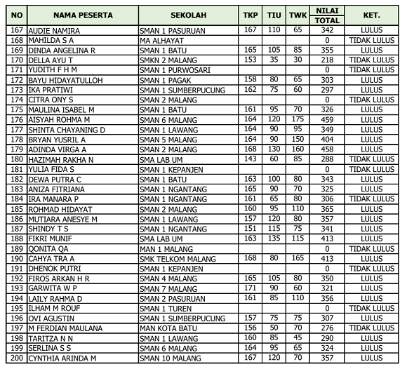 BIMBEL PKN STAN NO.1 DI MALANG = MASTERPRIMA = | MELULUSKAN TERBANYAK ...