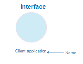 UML Basics: CHAPTER - 4 [Basic notations in UML]