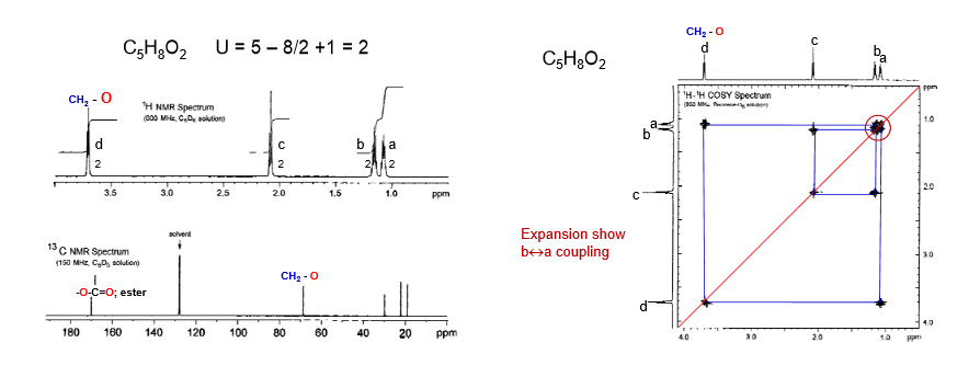 ORGANIC SPECTROSCOPY INTERNATIONAL: EXAMPLES OF COSY NMR