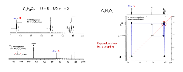 ORGANIC SPECTROSCOPY INTERNATIONAL: EXAMPLES OF COSY NMR