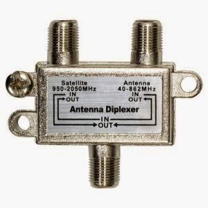 TV Digital Surabaya: Apa Itu Yang Di Maksud Dengan Tap, Splitter ...