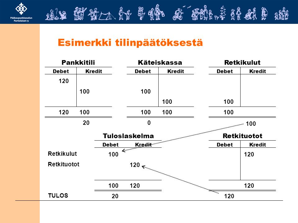 Tuloslaskelma ja tase