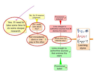 The Skeptic's Field Guide: December 2011