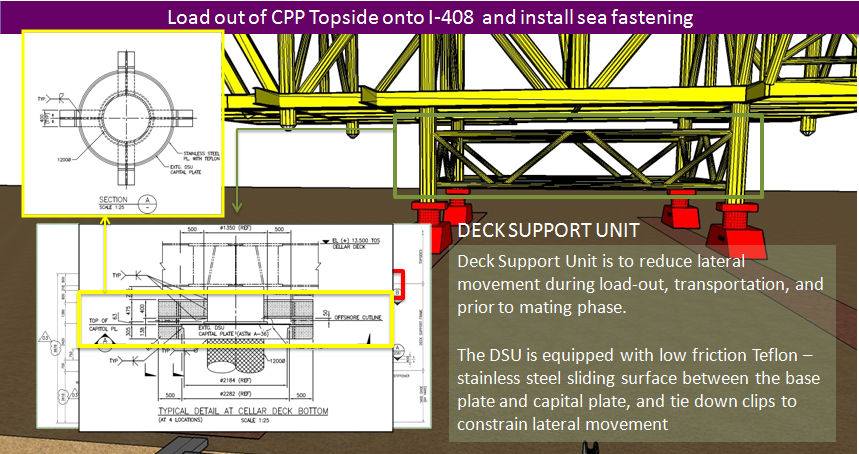 Instalasi Topside Dengan Metode Floatover