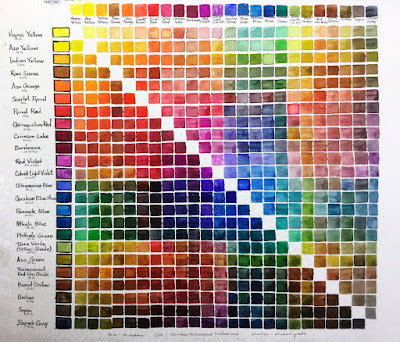 Pigment and Fiber: 24-watercolor Mixing Chart: Shinhan SWC and M. Graham