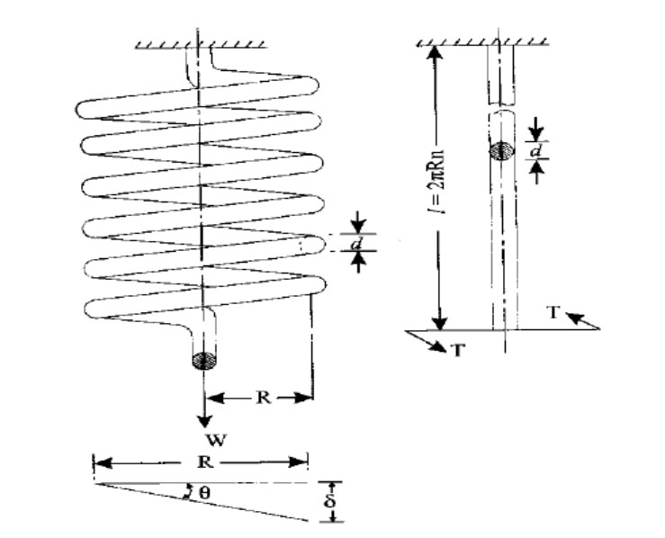 TEST ON SPRINGS ~ Ourengineeringlabs
