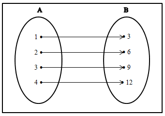 FUNGSI DAN GRAFIK FUNGSI