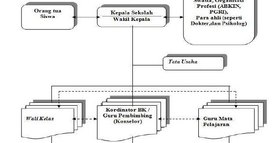 PERAN BIMBINGAN DAN KONSELING DI SEKOLAH - BP / BK SMP