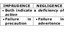 Criminal Negligence; Imprudence and Negligence | Bigwas