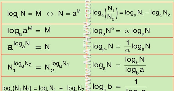 Bảng tóm tắt các công thức Lôgarít - Toán Học Việt Nam