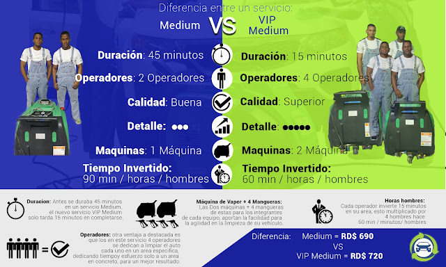 Beneficio de un Servicio Único - Premium Detail