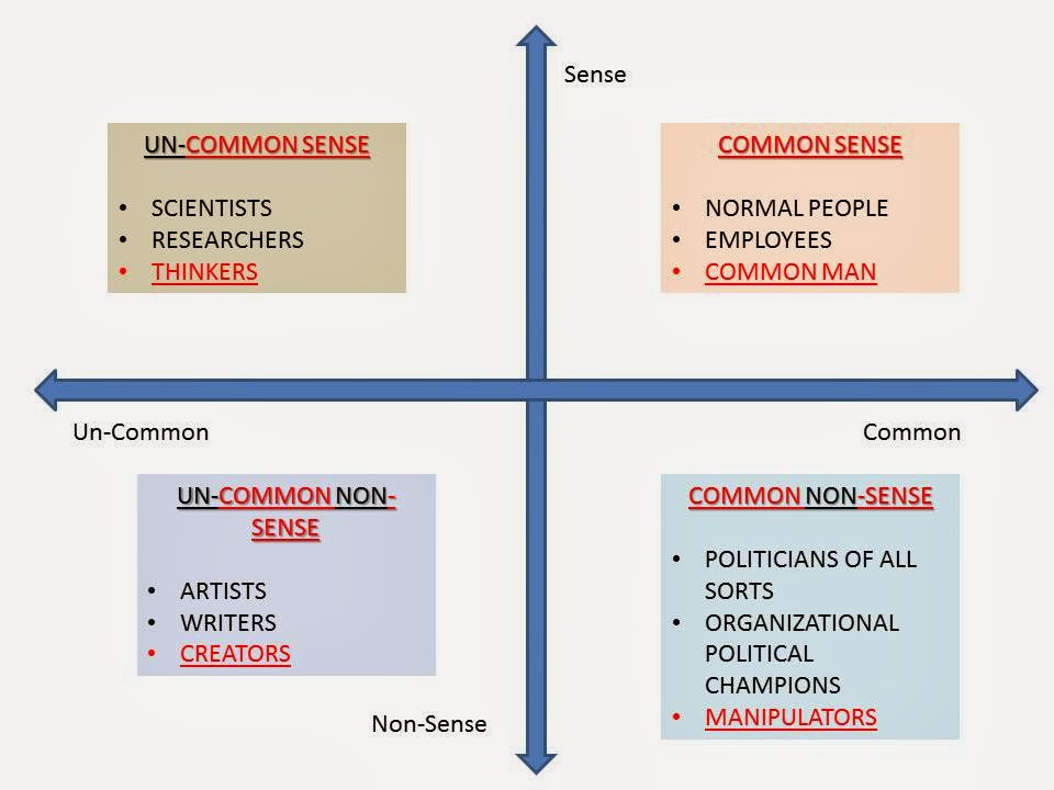 Innovation Crafting: UN-COMMON NON-SENSE and COMMON PEOPLE