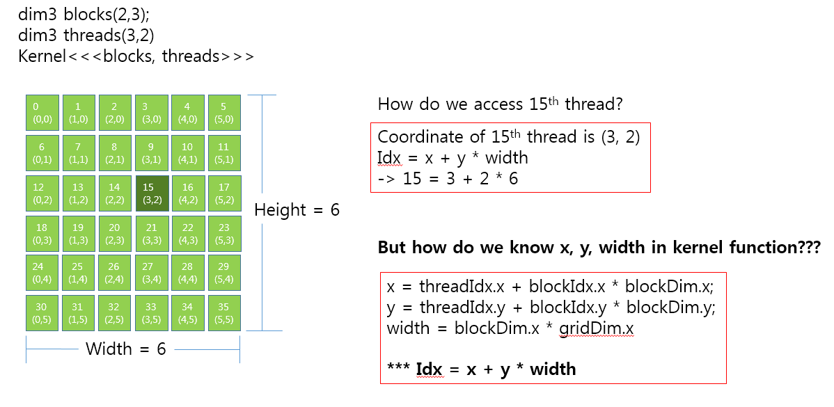 MareArts Computer Vision Study.: Meaning of threadIdx, blockIdx ...