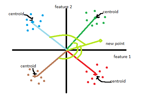 Mathalytics- Where Math Meets Analytics: K-Nearest neighbors Algorithm ...