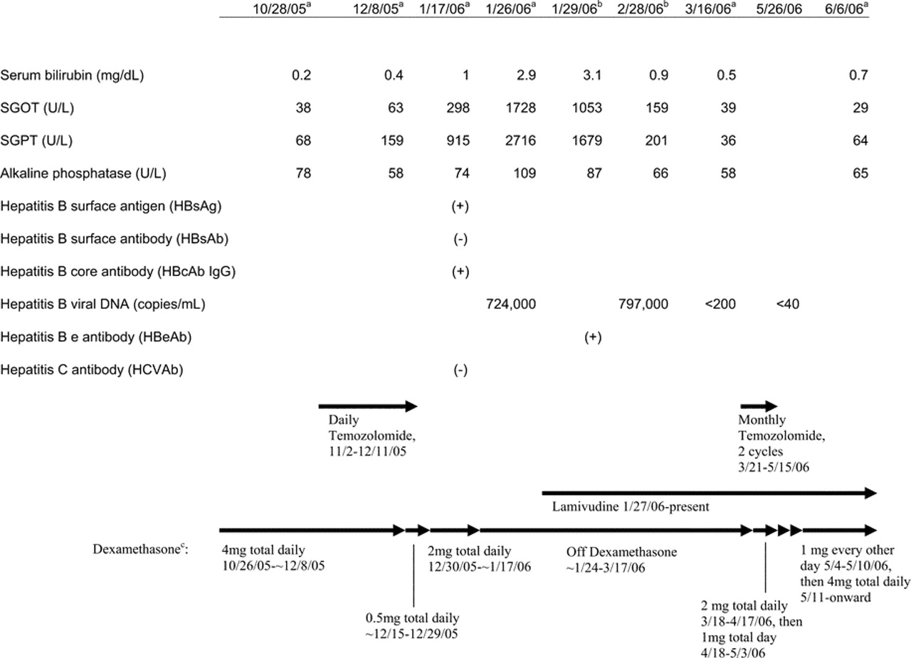 sgot - Thai News Collections