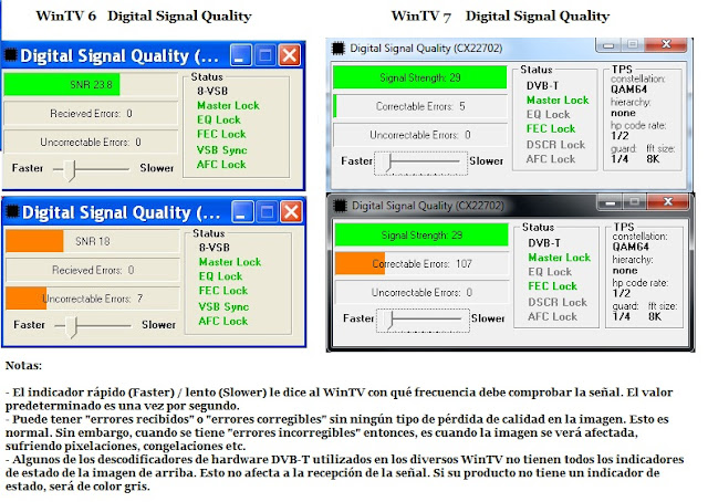 TodoDeTodo - Medir la señal DVB-T / Analizador Transport Stream (DVB-T ...