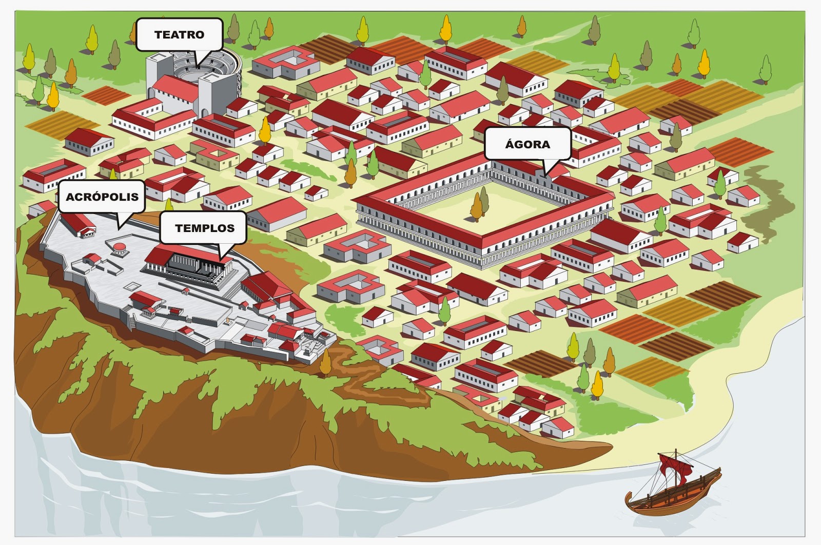 Urbanismo I Formas y Patrones Urbanos: Grecia