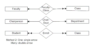 E-R Diagram Concept and Explained | Vinayak Informatics php Developers ...